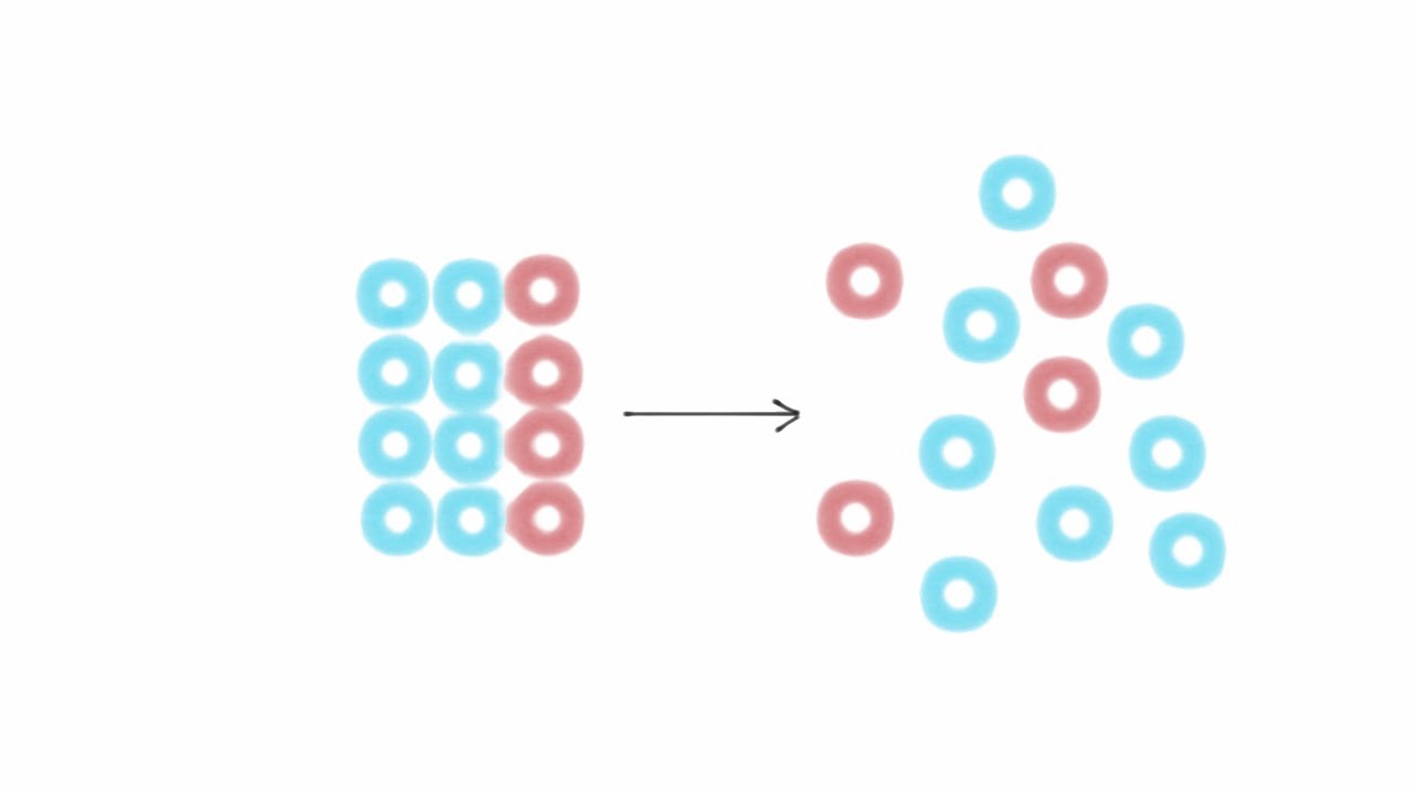 concept of entropy part 1 (introduction) - YouTube