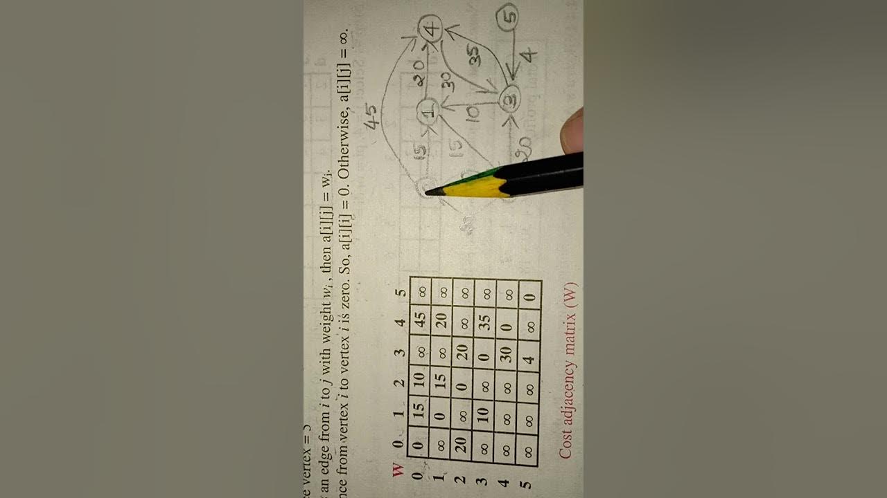 DAA - Dijkstra's problem part 1/(18CS42)/Module 3 by Prof. Shweta Naik ...