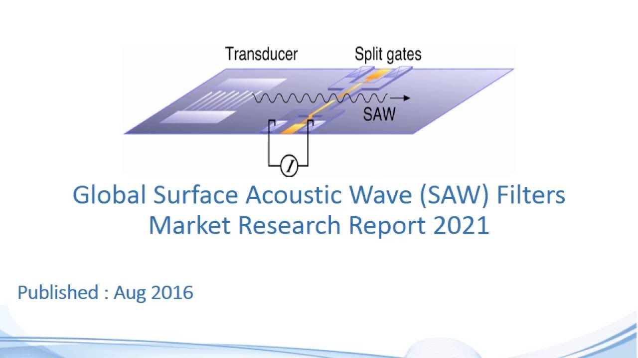 Global Surface Acoustic Wave (SAW) Filters Market Research Report 2021 ...