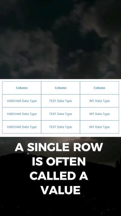 SQL Data Types for Dummies! #shorts #database - YouTube