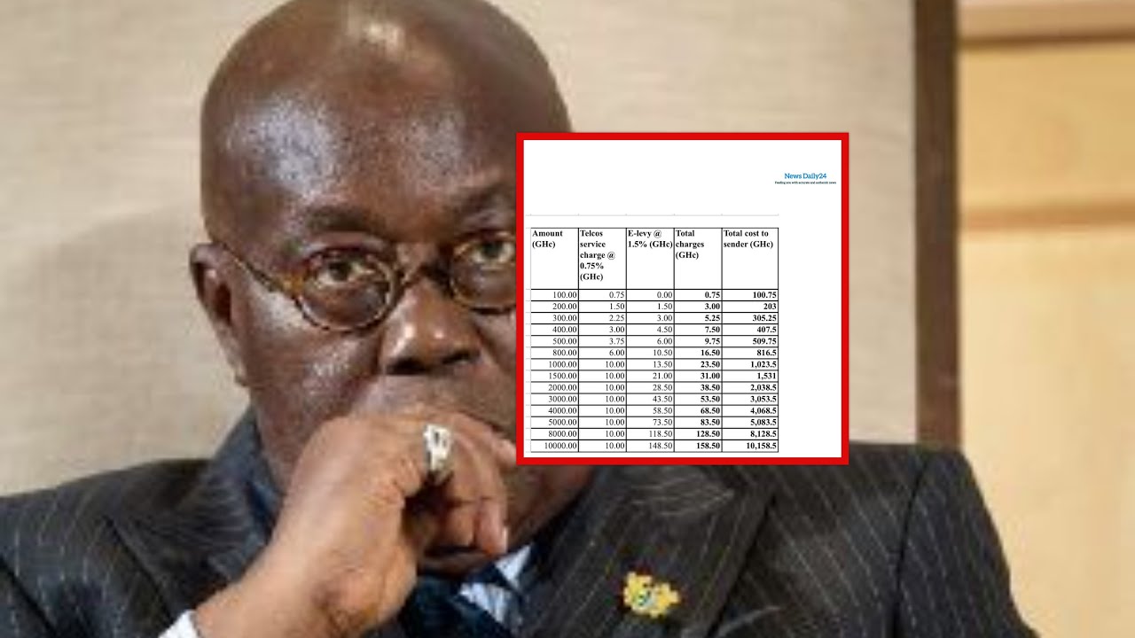 This new E-Levy charges chart will make you cry - YouTube