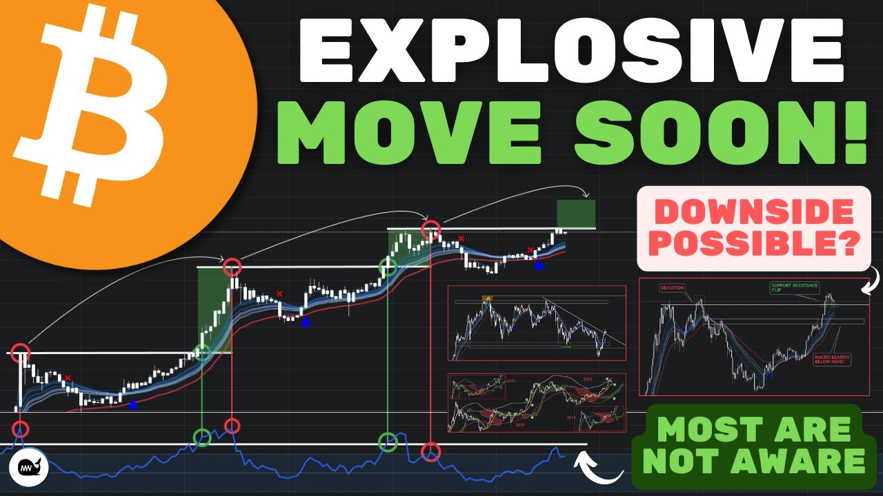 Bitcoin (BTC): The PARABOLIC PHASE IS NEAR! You NEED To See This ...
