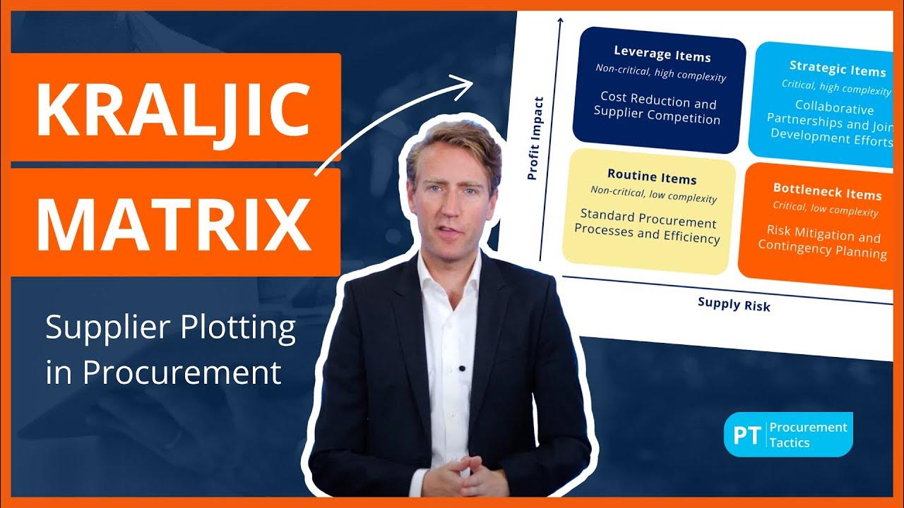 Kraljic Matrix – Supplier Plotting in Procurement - YouTube