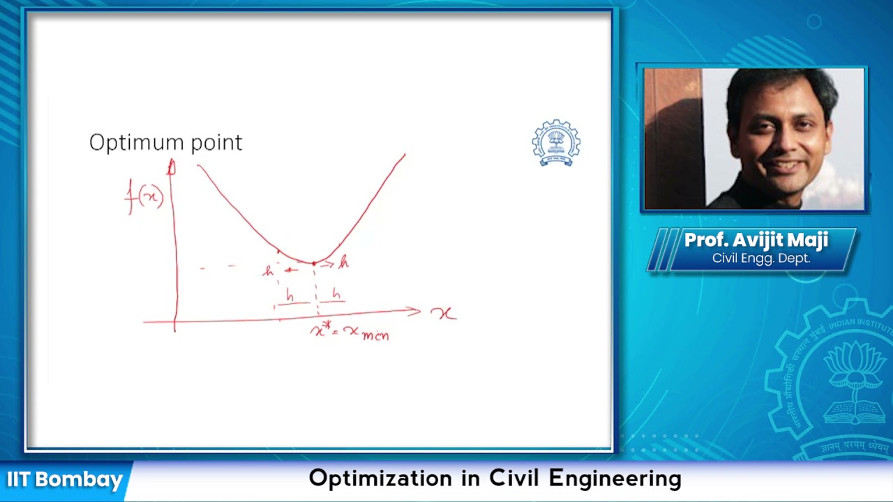 Single Variable Optimization Lecture 2a Youtube