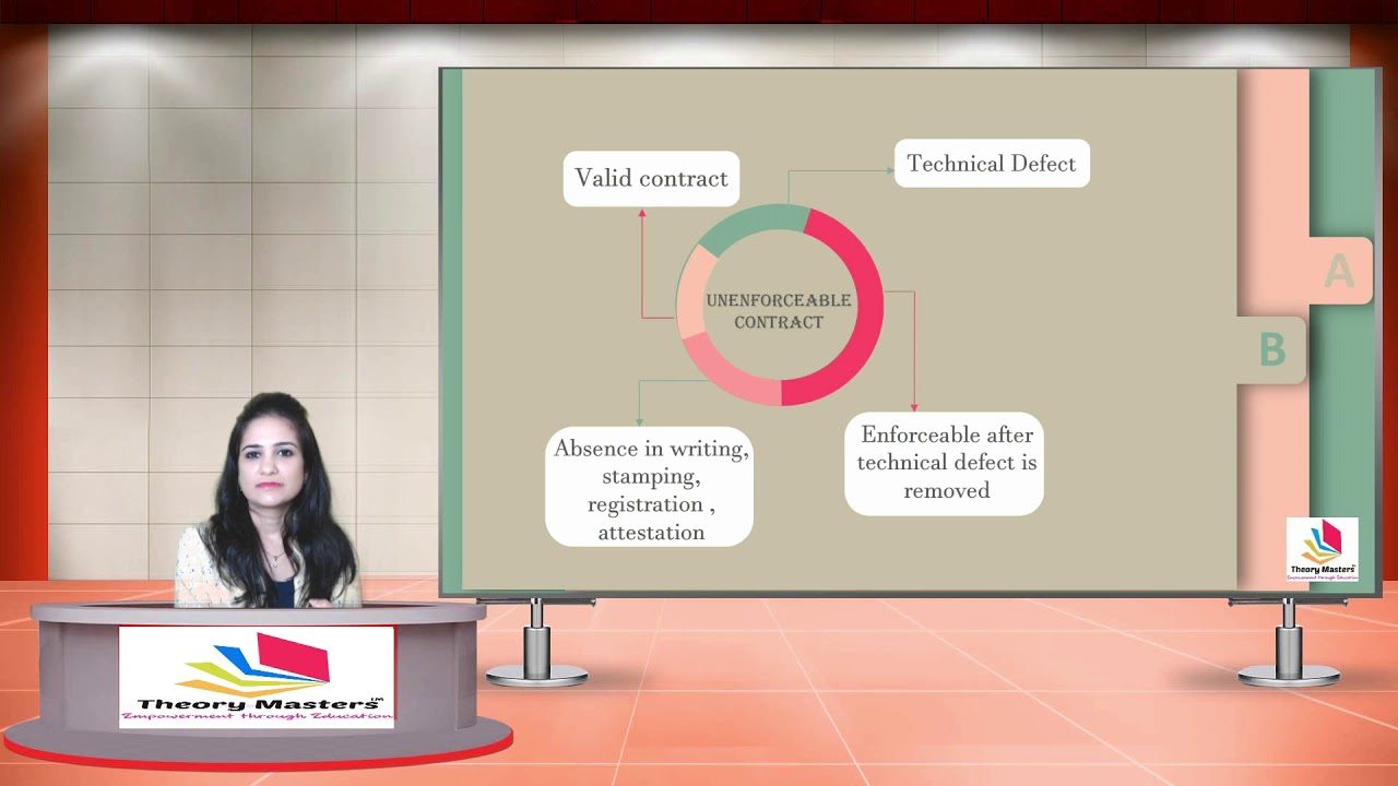 Classification According to Enforceability - YouTube