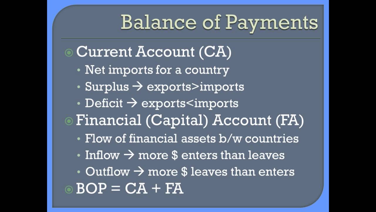 Macro Unit 6, Day 1 -- Balance of Payments - YouTube