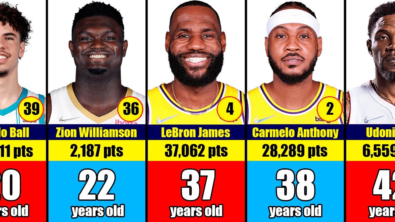 BEST NBA PLAYER FROM EACH AGE IN 2022 - YouTube