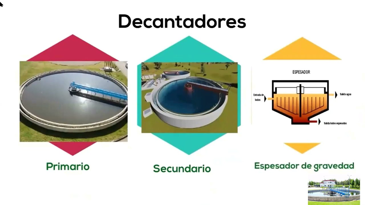 DECANTADORES - YouTube
