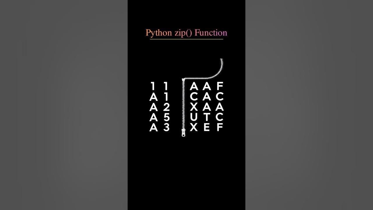 Master Python's zip() Function in 26 Seconds! 🐍 #pythontutorial - YouTube