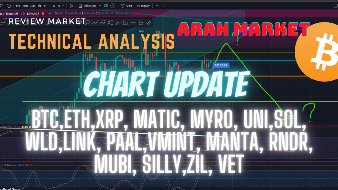 BITCOIN & ALTCOIN chart Update. - YouTube