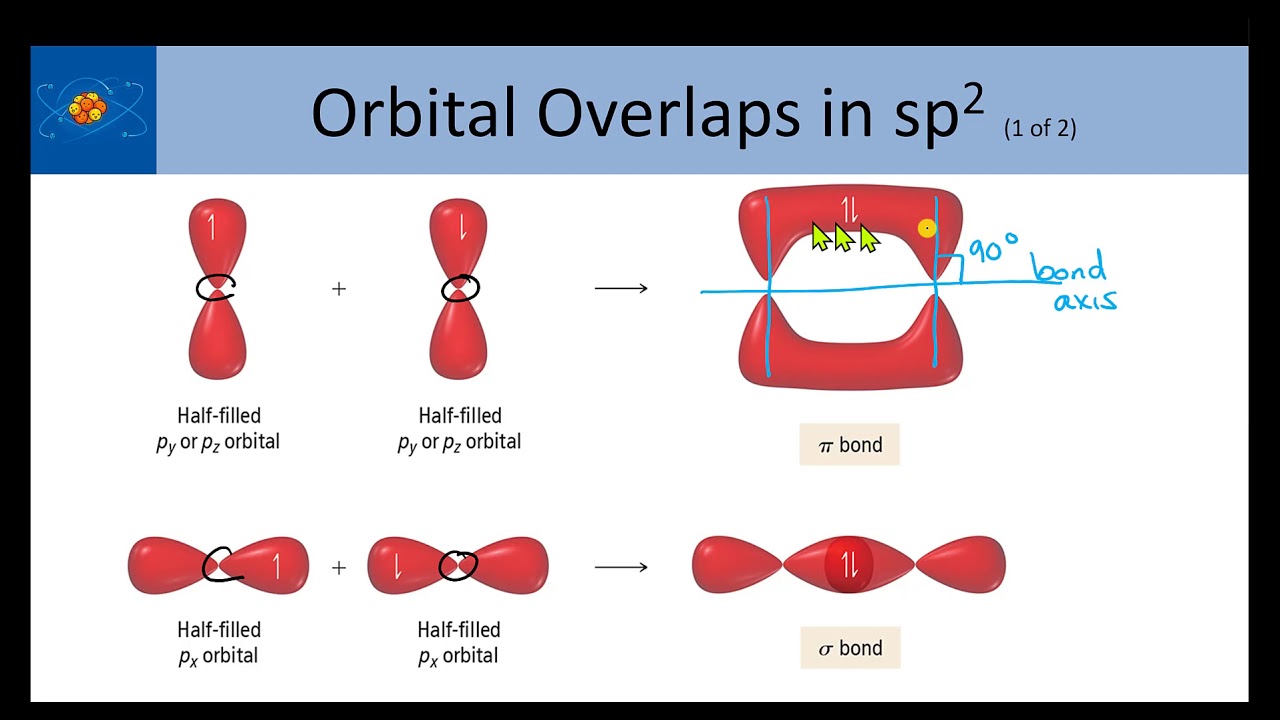 09 Ch 11 VB sp2 and pi bond examples - YouTube