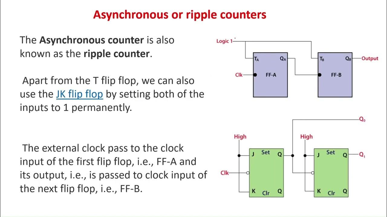 COUNTERS-DIGITAL ELECTRONICS - YouTube