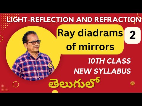 Light-Reflection and Refraction | Ray diagrams of Convex and Concave ...