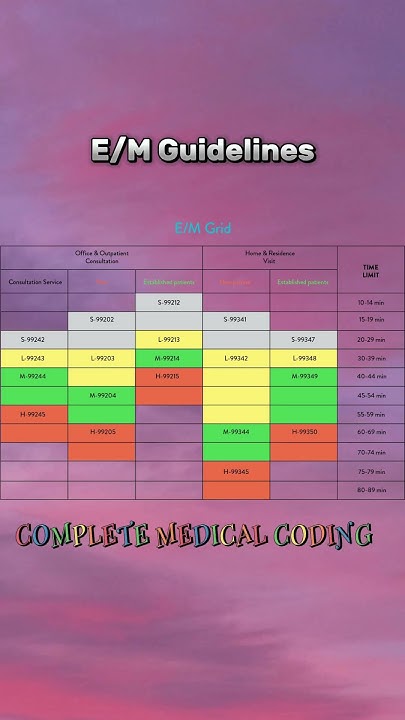 E/M Guidelines #cpc #medical codingcourse #revenuecyclemanagement #aapc ... E/M Guidelines #cpc #medical codingcourse #revenuecyclemanagement #aapc ...