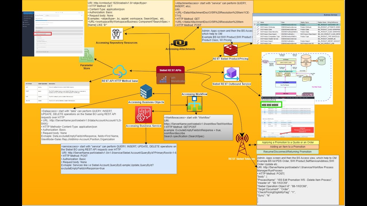 Siebel REST API Service /Complete Siebel REST API overview- Part 3 ...