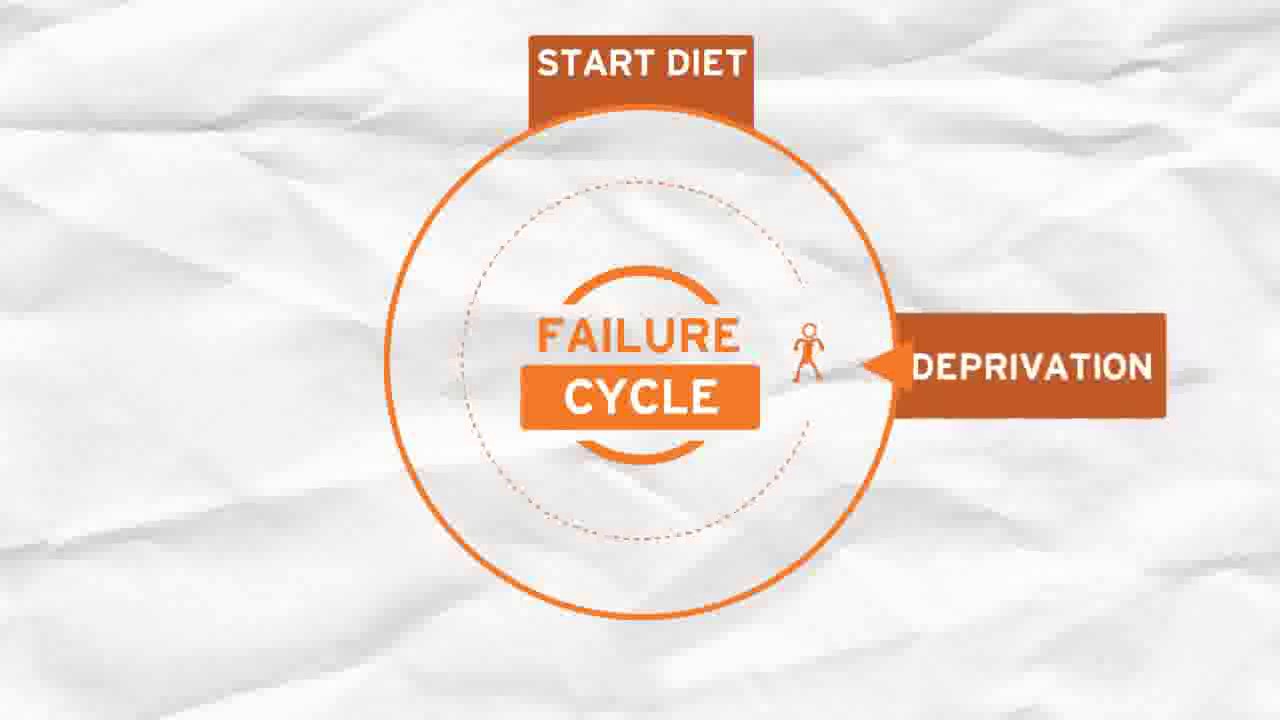 Introducing Koko Fuel - YouTube