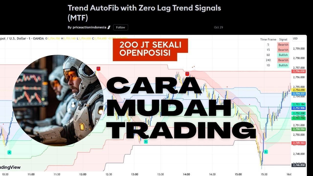 Profit 200 JT hanya Dengan indikator Tradingview Custom INI GRATIS - YouTube