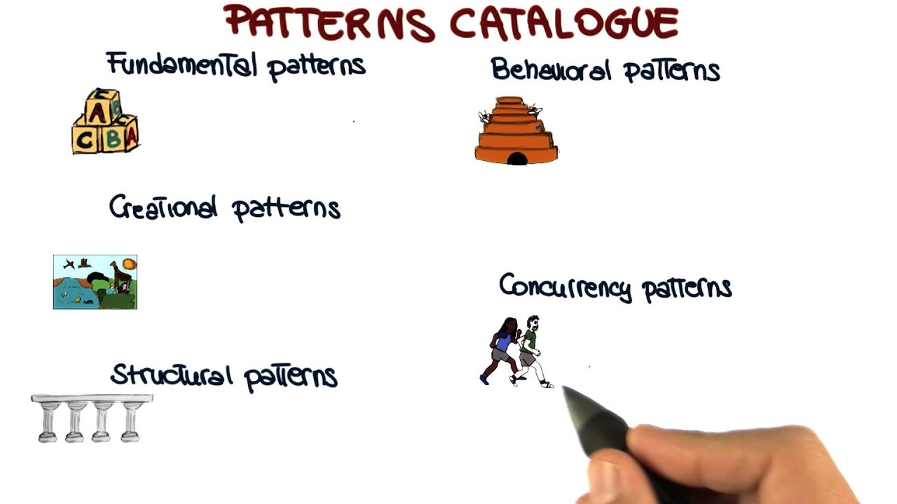 Patterns Catalogue - Georgia Tech - Software Development Process - YouTube