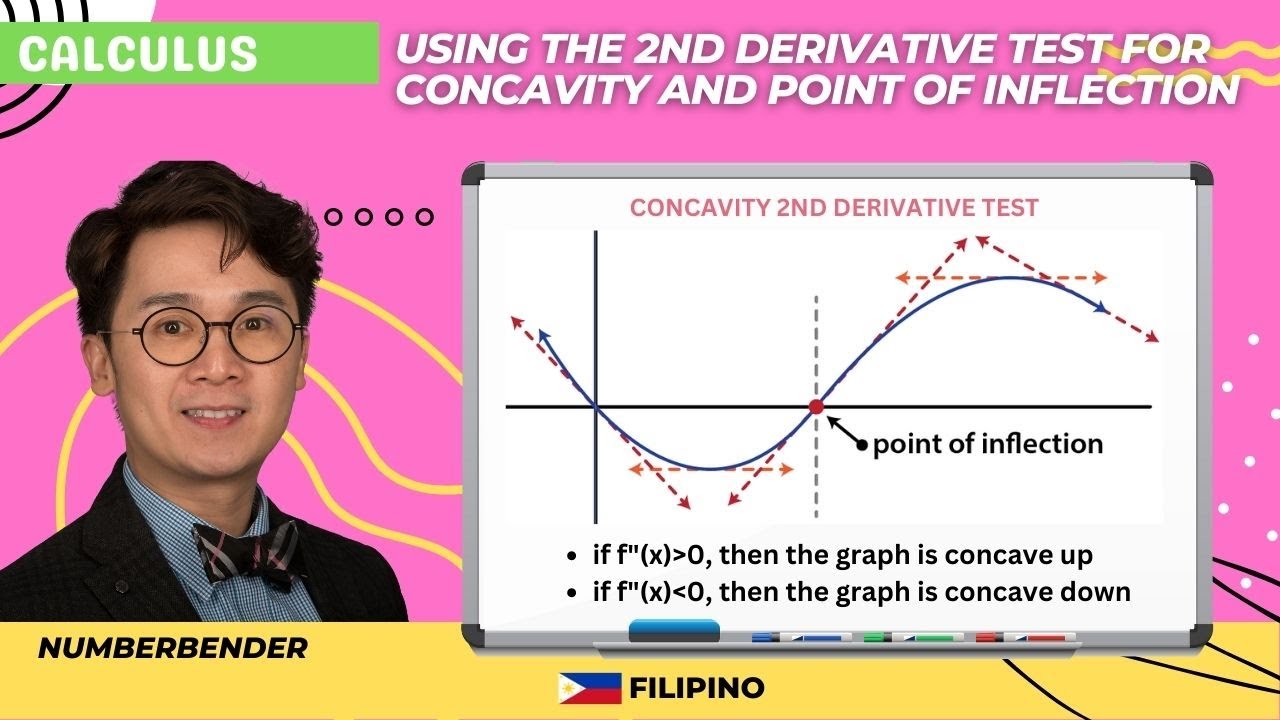 Second Derivative Test on Concavity and Point of Inflection | Calculus ...