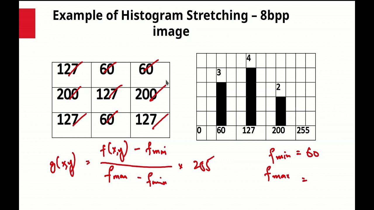 Global Operations: Histogram Stretching – Technique, Example & Challenges - YouTube