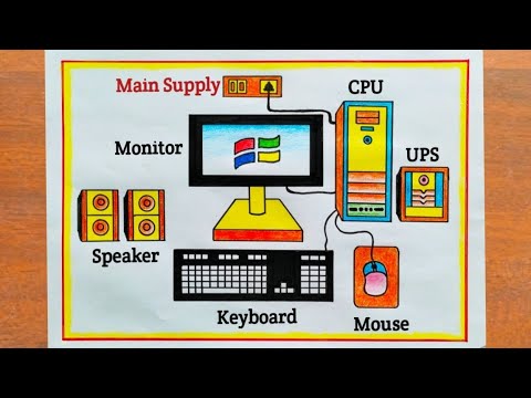 How to Draw Desktop Computer Easy Step By Step / Desktop Computer Parts ...