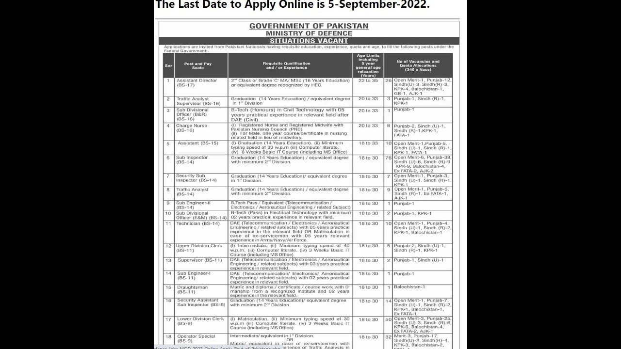 MOD jobs 2022|recruitments.com.pk MOD| How to Apply for MOD online ...