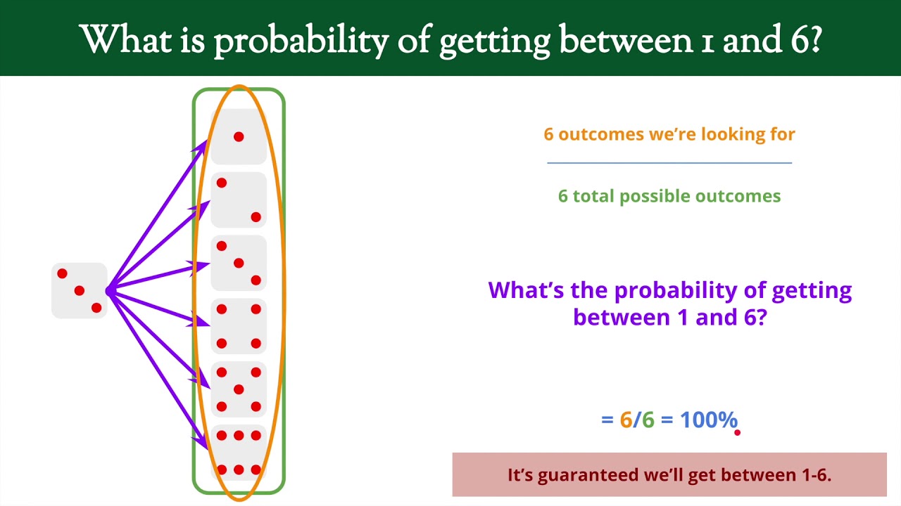 Clinical Reasoning 05: Probability in Medicine - YouTube
