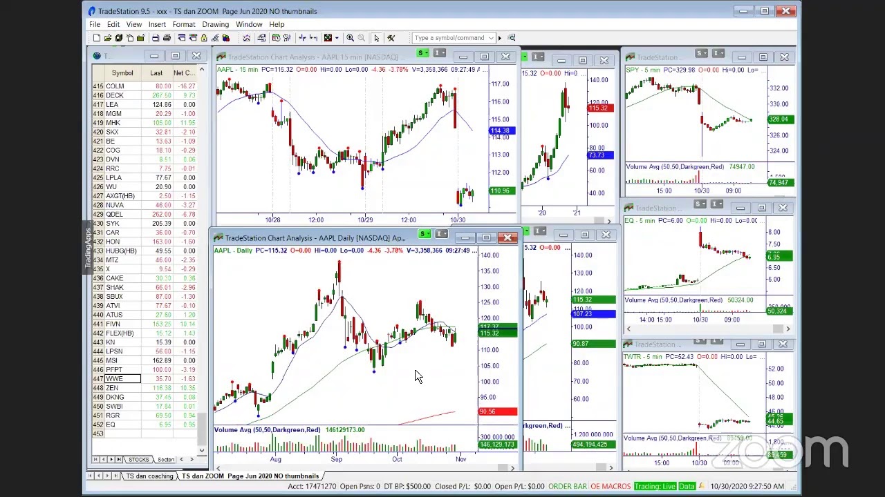 Simple Retest Candle Pattern - MasterTrader.com - YouTube