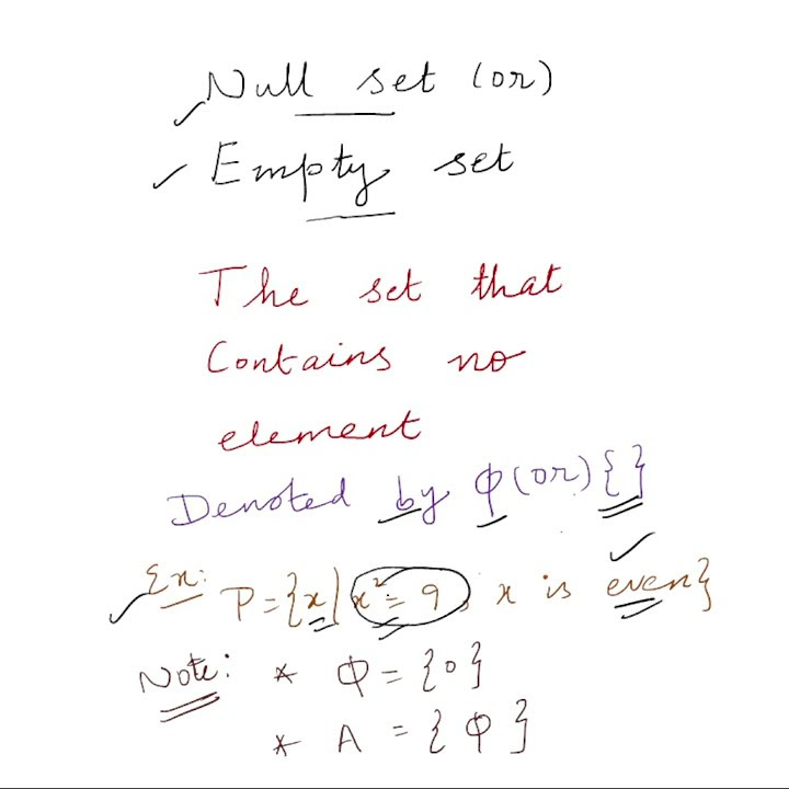 Null Set (or) Empty Set (or) Void Set || Set theory || Discrete ...