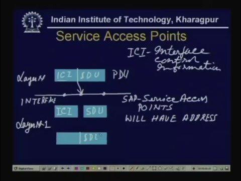 Lecture - 2 Layered Architecture - YouTube