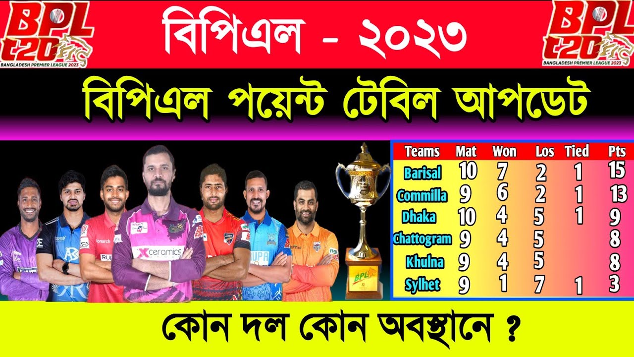 BPL 2023 Point Table Update| BPL Today Point Table | Bangladesh Premier ...