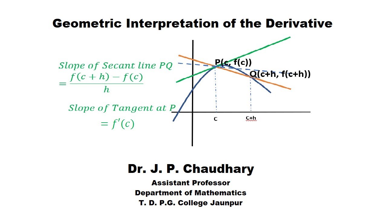 Geometrical interpretation of derivative ||derivative as slope of a ...