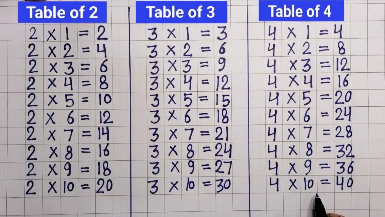 Learn Table of 2 , 3 , 4 | Multiplication Table of 2 and 3 | Table of 2 ...