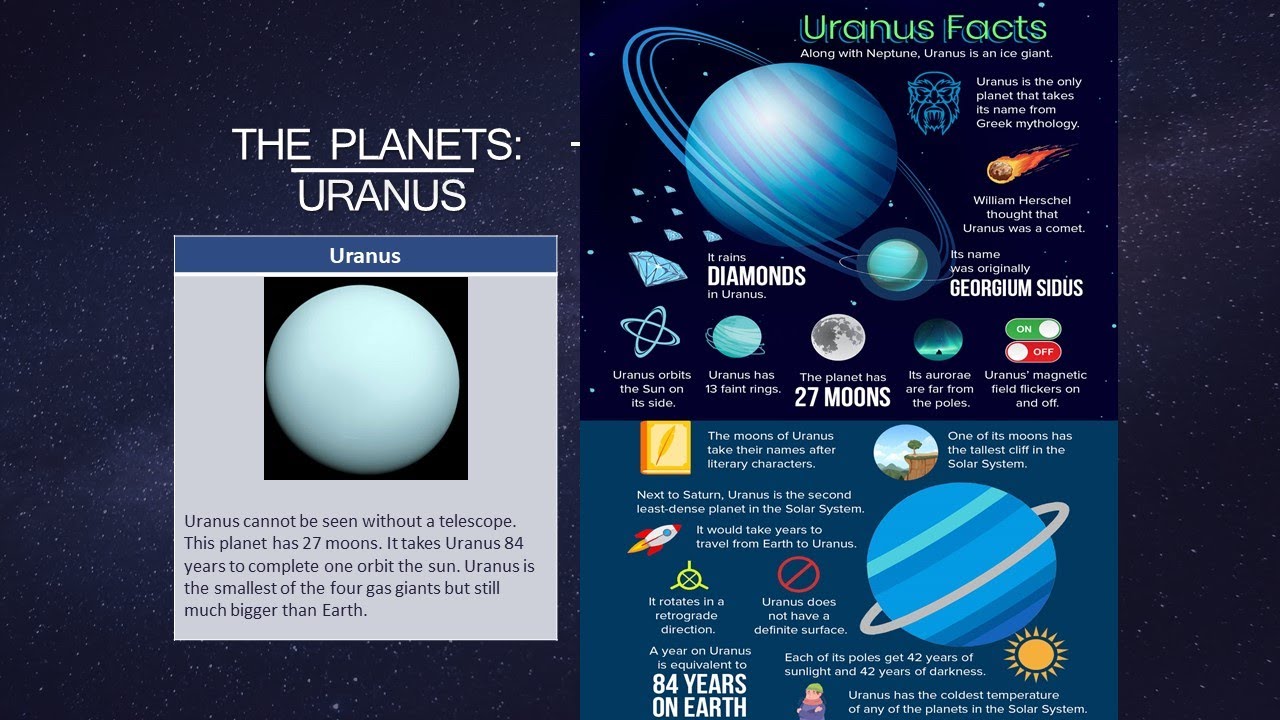 GRADE 6 NST: SOLAR SYSTEM| DISTINGUISHED FEATURES OF EVERY PLANET IN ...