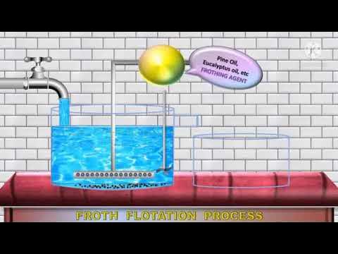 12th Froth floatation method animation vedio - YouTube