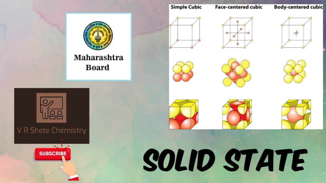 HSC Board IMP Questions- Solid State - YouTube