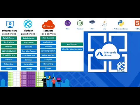 Azure PAAS | Azure App plan | Azure App Service | - YouTube