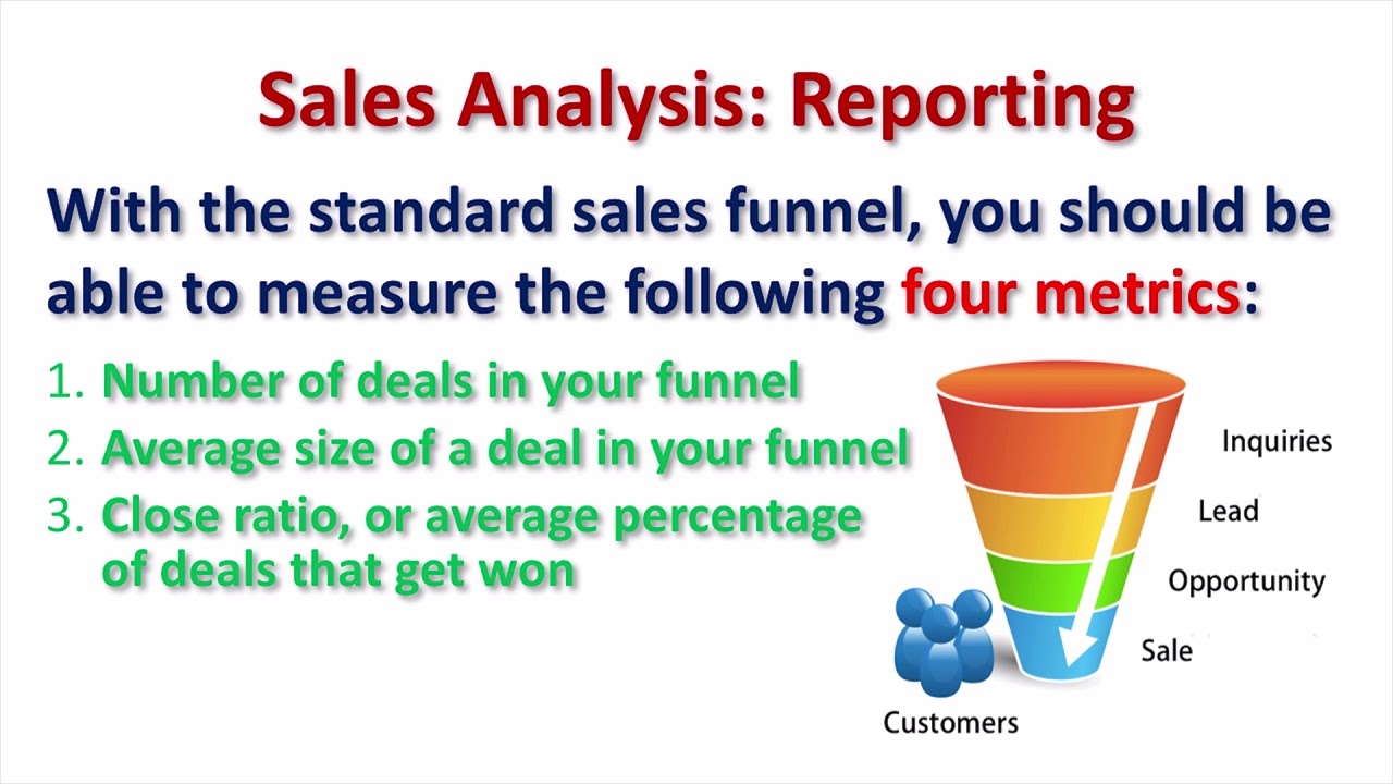 What Is Sales Management? Part 2 - Process and Strategies - YouTube