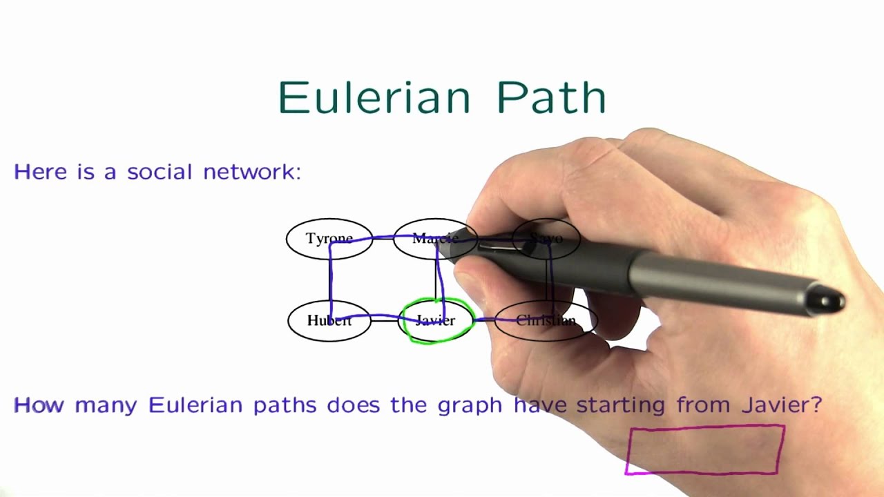 Counting Eulerian Paths Solution Intro To Algorithms Youtube 5908
