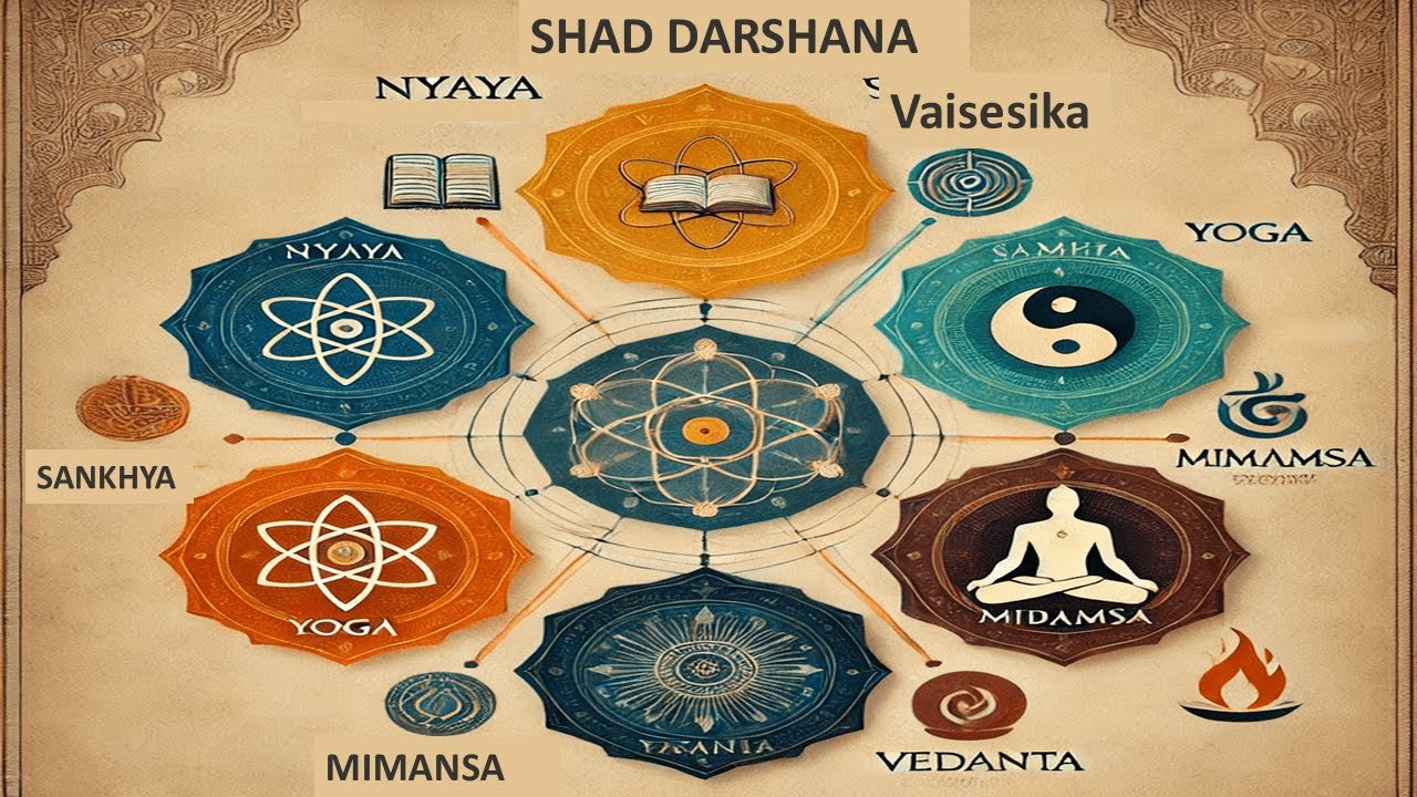 Shad Darshanas Made Simple | Indian Philosophy Made Easy ! - YouTube