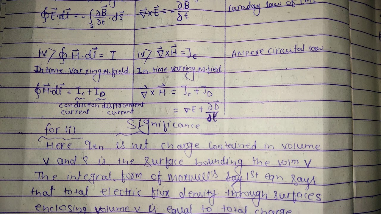 Maxwell's equation and its significance - YouTube