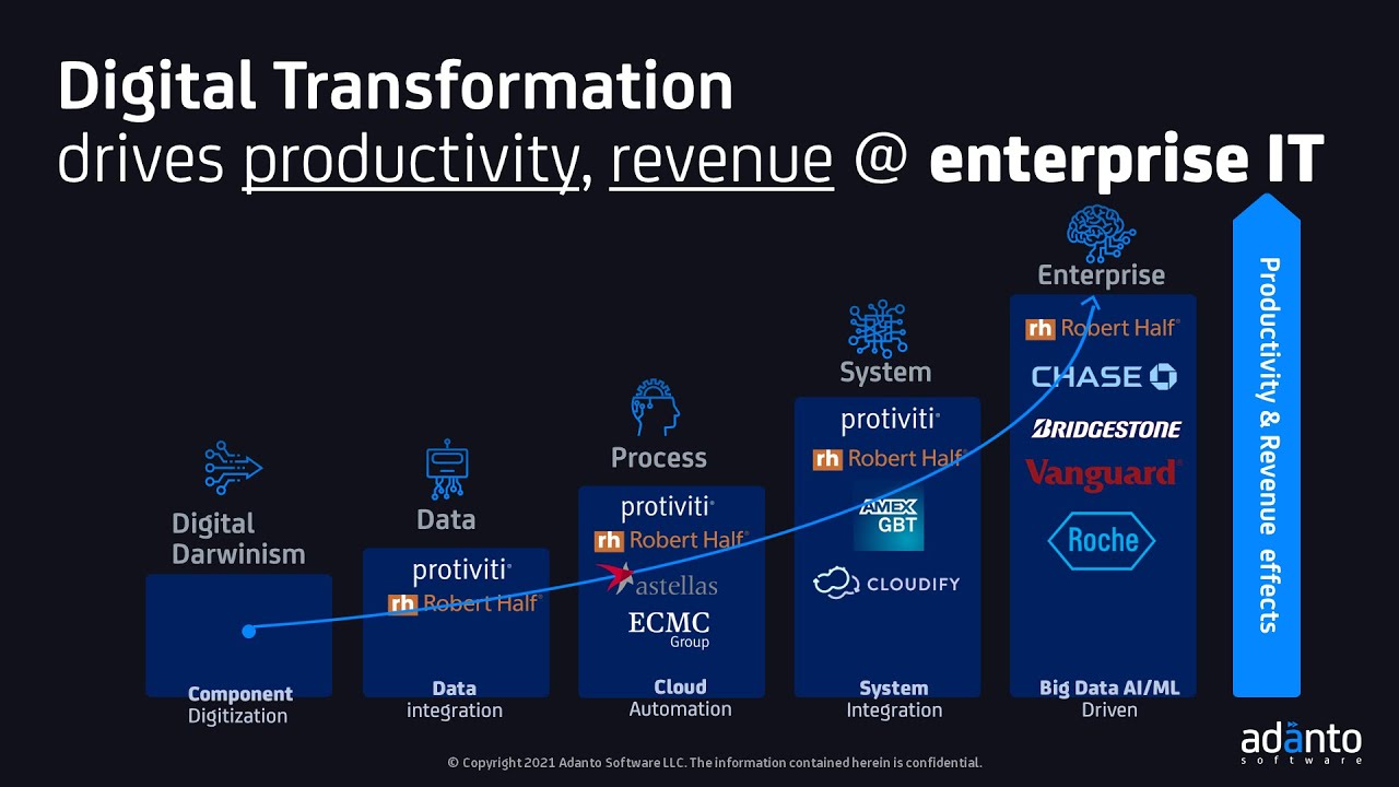 Adanto Software - your Digital Transformation partner for life - YouTube
