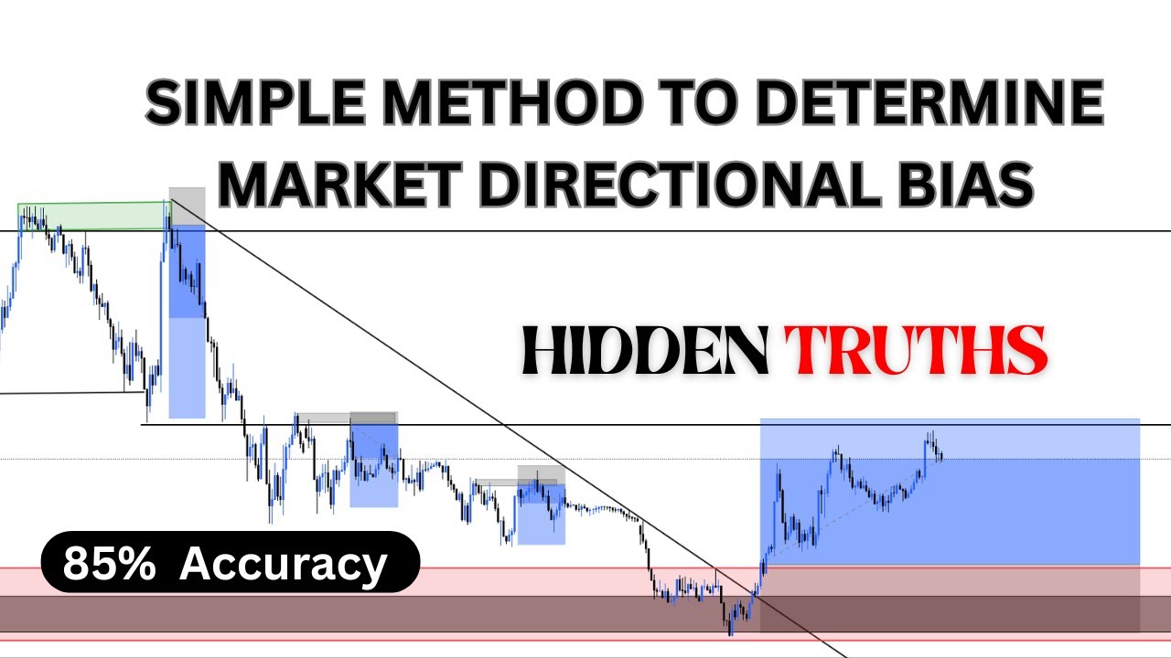 Simple Method To Determine Market Directional Bias (85% Accuracy) - YouTube