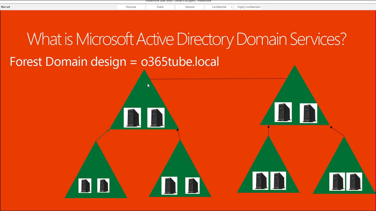 Microsoft Active Directory Domain Services 101 - YouTube