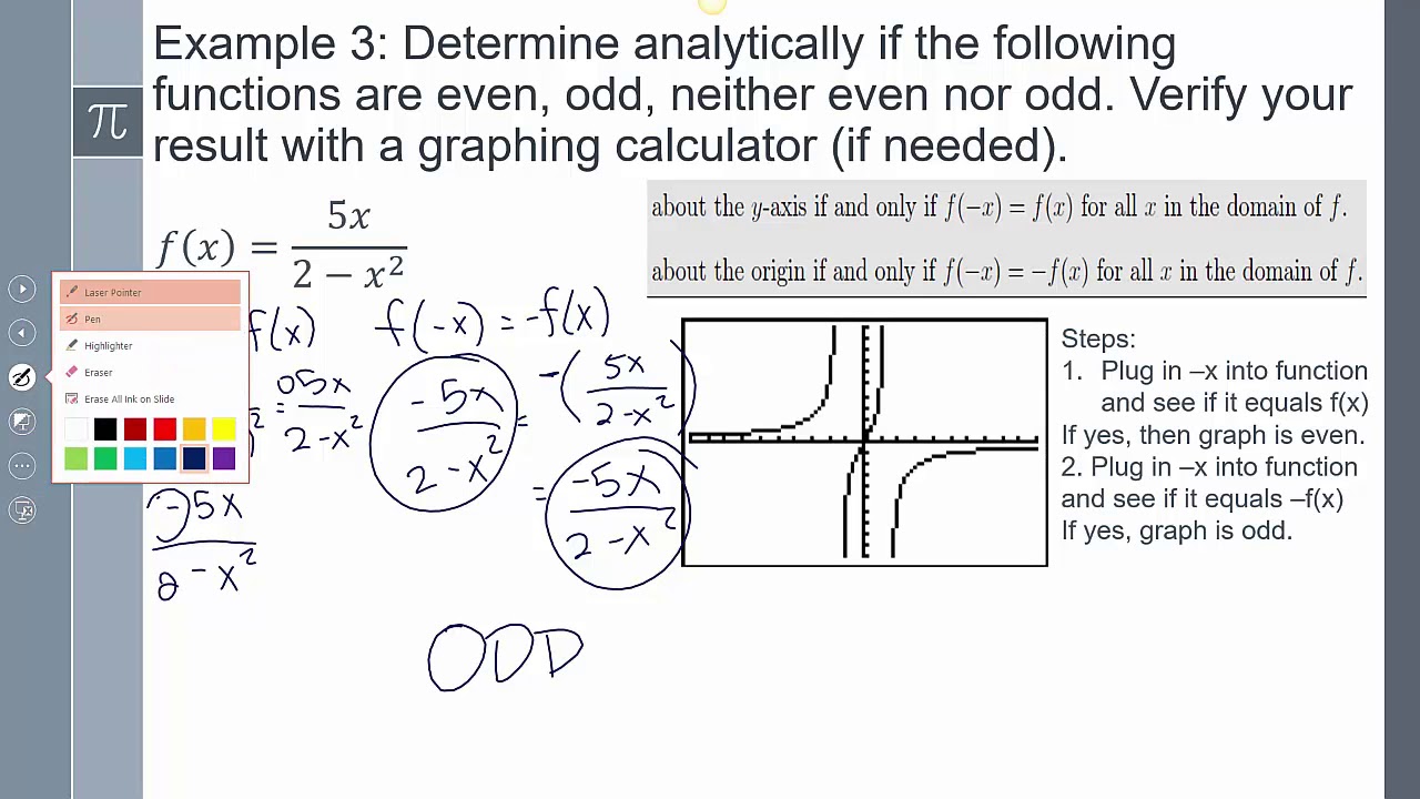 Precalculus Lesson 6 2 Graphs Of Functions Definitions And Symmetry