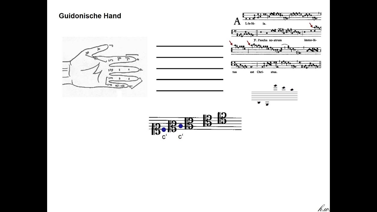 h.w. - Notenschrift 1 - YouTube