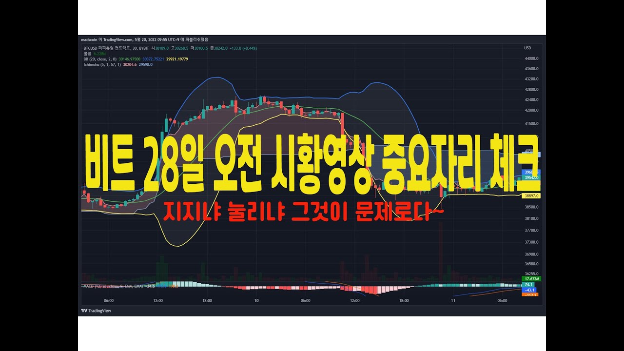 마동석코인 마코 비트 28일 오전 시황영상 중요자리 체크 지지냐 눌리냐 그것이 문제로다~ 손절가 잘 잡자 룸네 비트코인 알트코인 코린이 리플 알트코인 차트분석