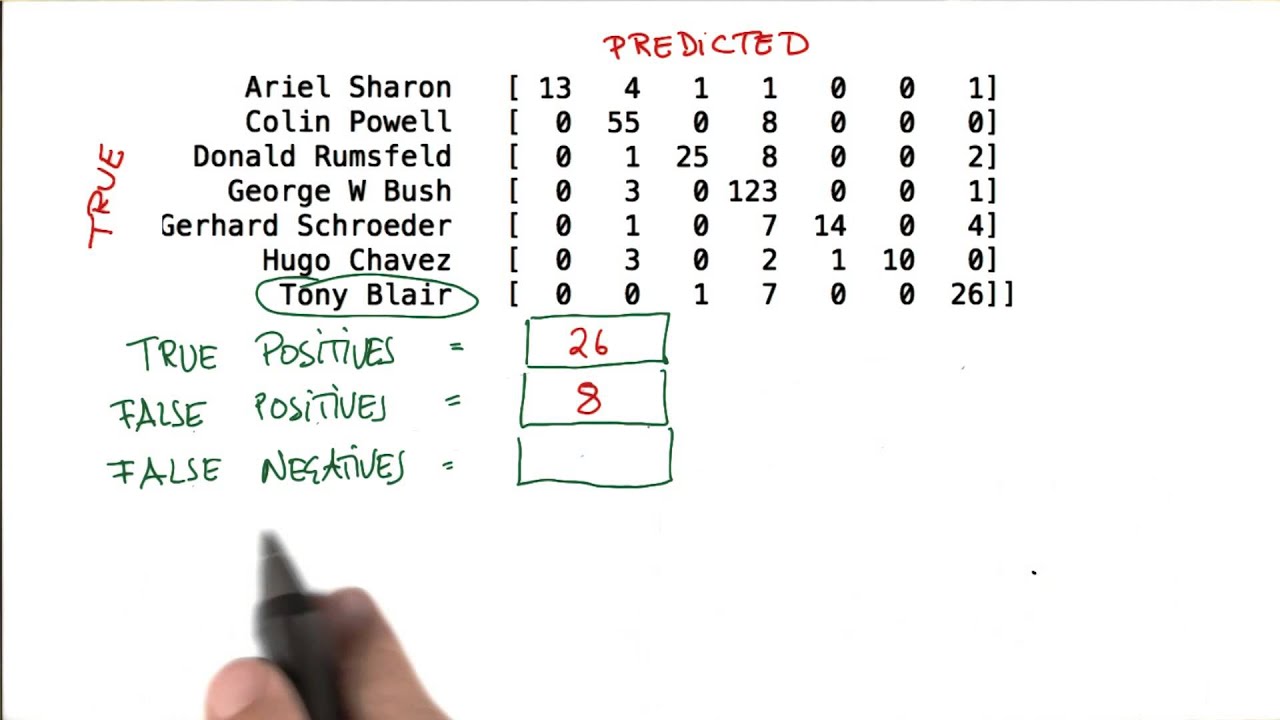 False Negatives in Eigenfaces - Intro to Machine Learning - YouTube