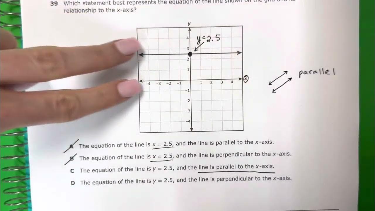 Algebra I STAAR 2021: Question 39: Equation of a Horizontal Line ...