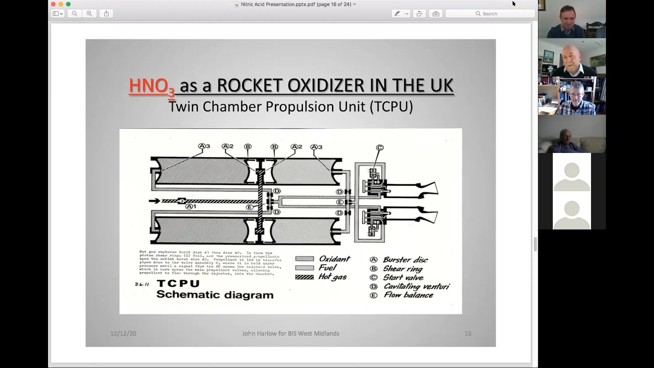 BIS West Midlands | UK Nitric Acid Rockets - with John Harlow - YouTube